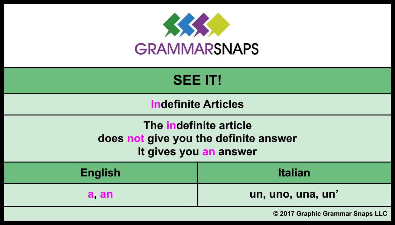 grammarsnaps-green-seeit | Graphic Grammar Snaps LLC.