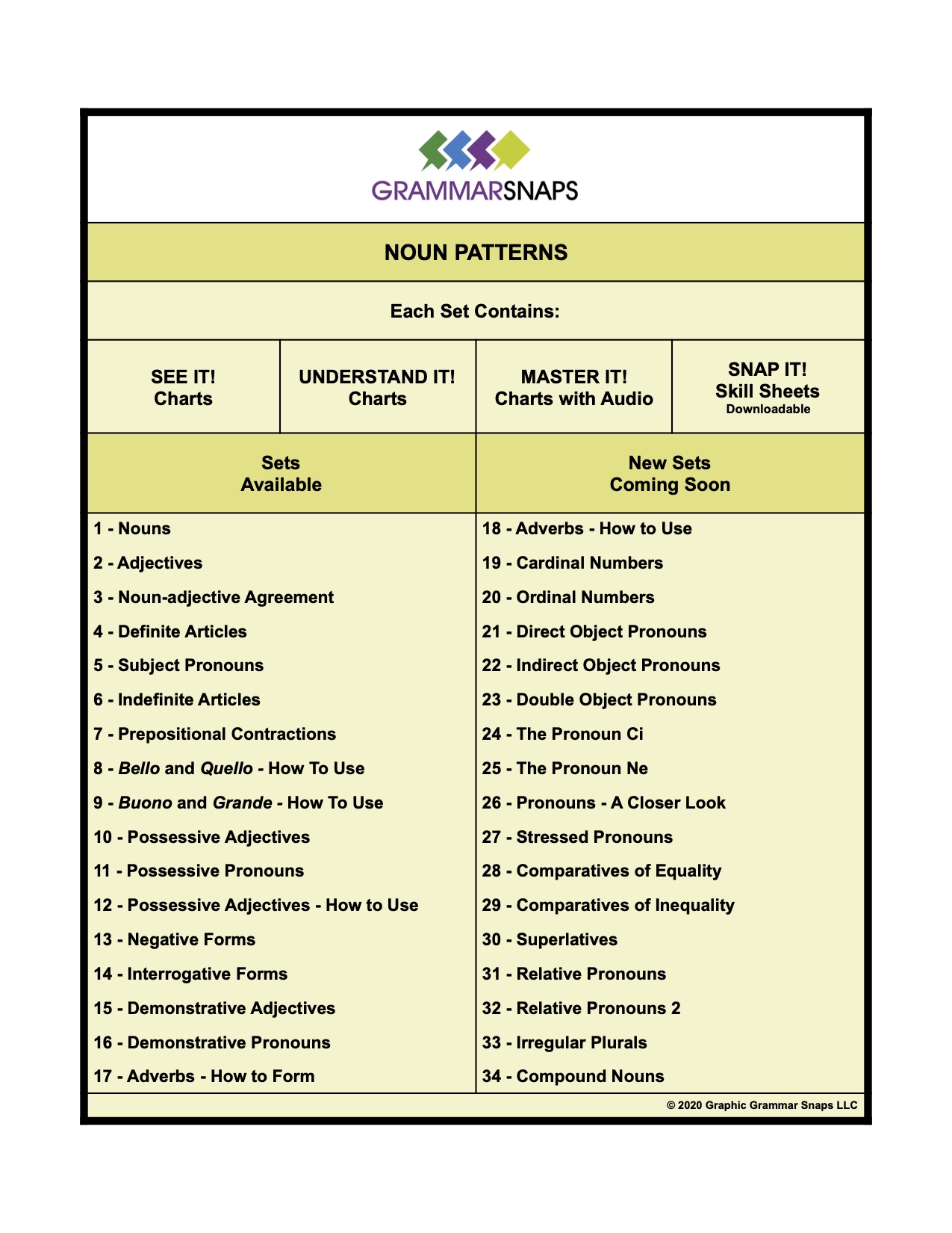 SHOP page NOUN PATTERNS | Graphic Grammar Snaps LLC.